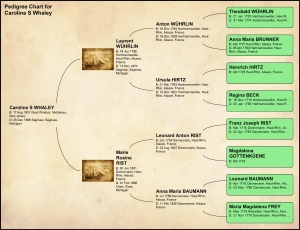 Pedigree Chart for Caroline S Whaley - Jonnes Genealogy