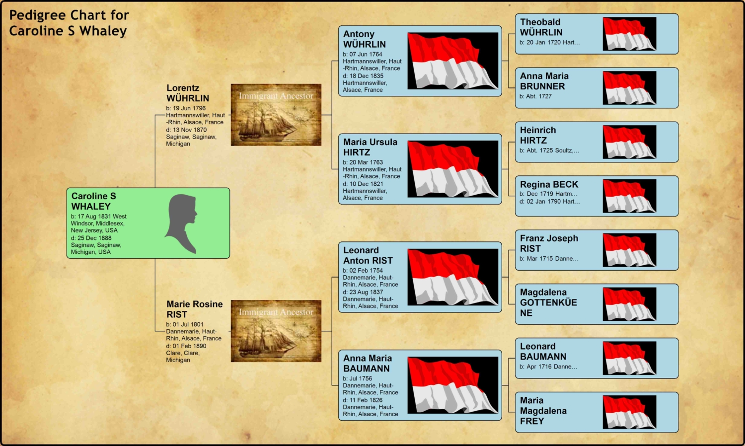 Pedigree Chart for Caroline S Whaley 2024 resize - Jonnes Genealogy